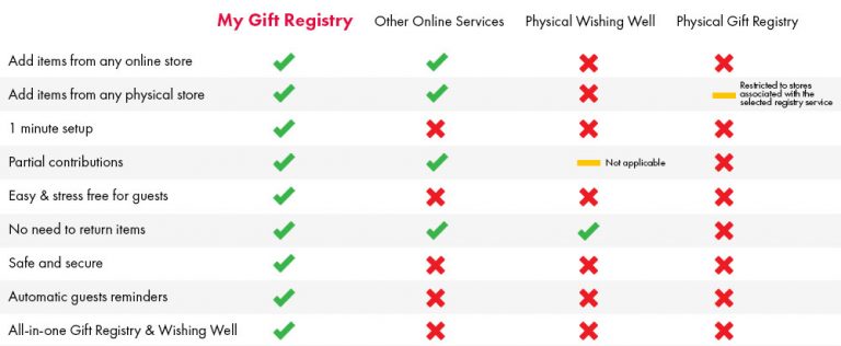 Create the Best Australian Baby Wish List | My Gift Registry